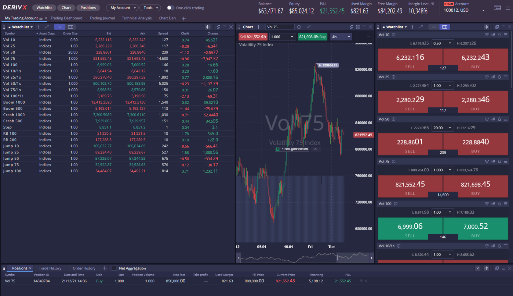 Deriv.com has launched Deriv X platform - powered by Devexperts