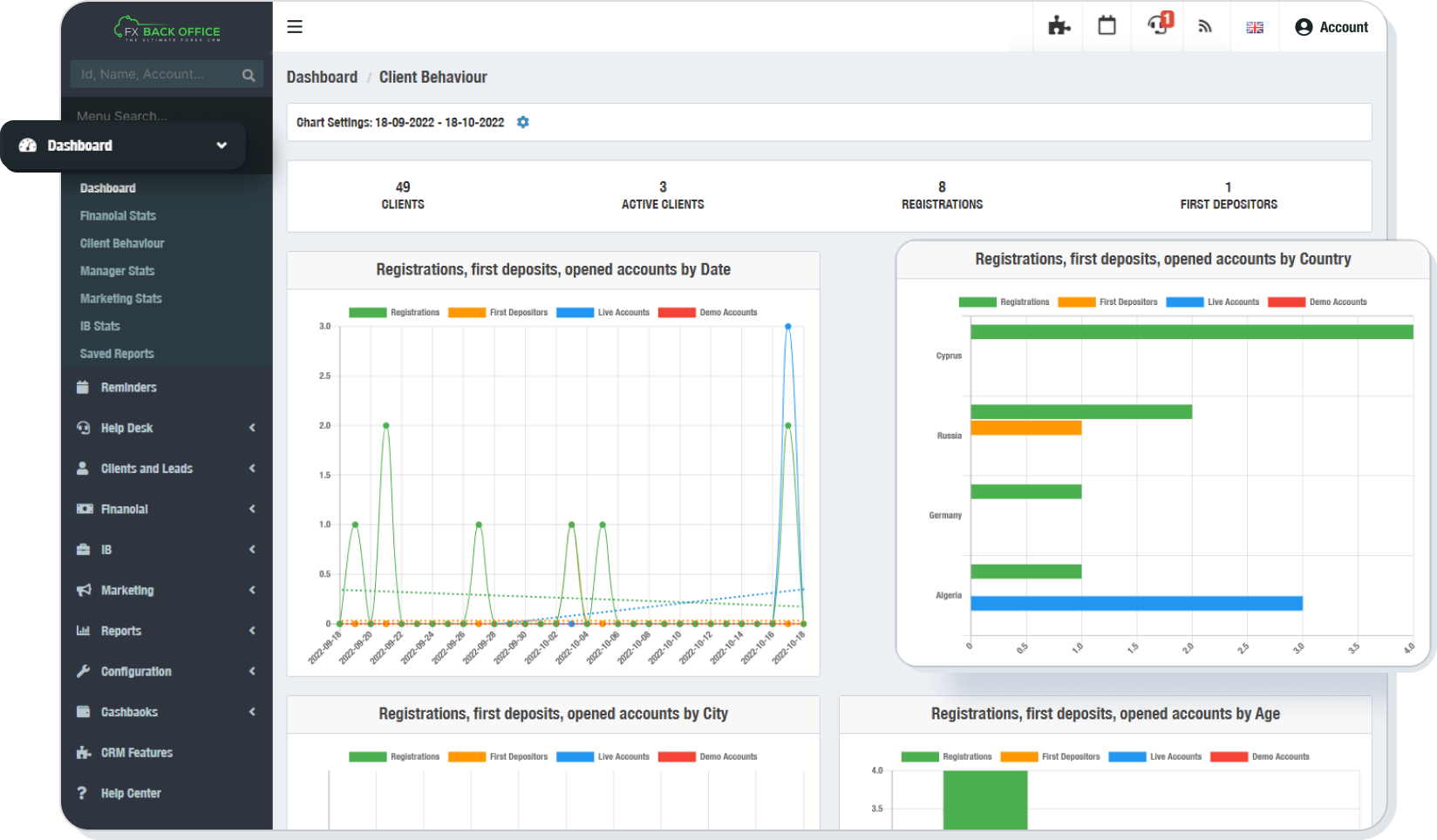 DXtrade Comes to FX Back Office’s Industry-Leading Forex CRM