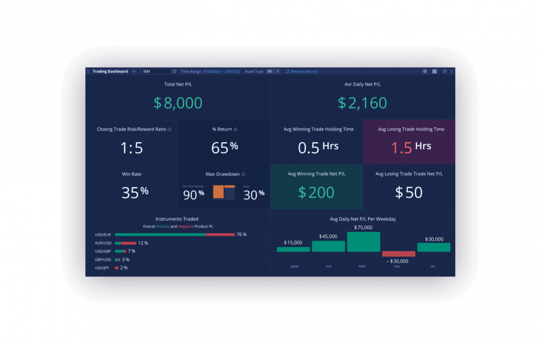 Web Trader - FX/CFD and Spread Betting Web Trading Terminal