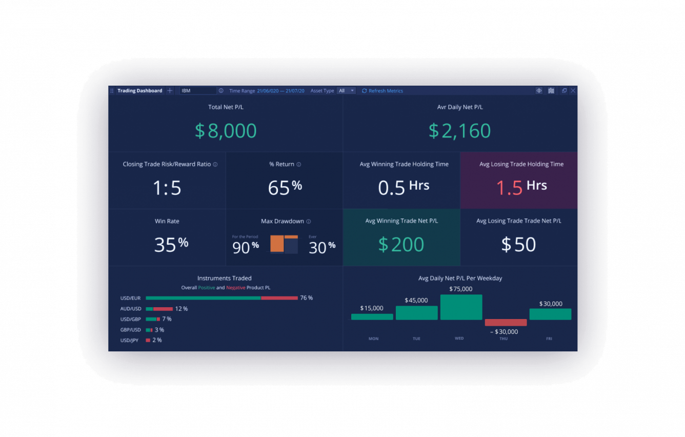 Web Trader - FX/CFD and Spread Betting Web Trading Terminal