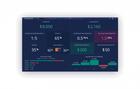 Web Trader - FX/CFD and Spread Betting Web Trading Terminal