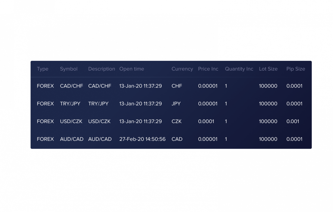 DXtrade CFD Broker Tools - DXtrade Platform
