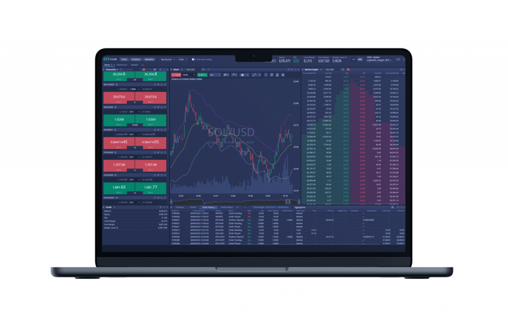 Crypto overview - DXtrade Platform