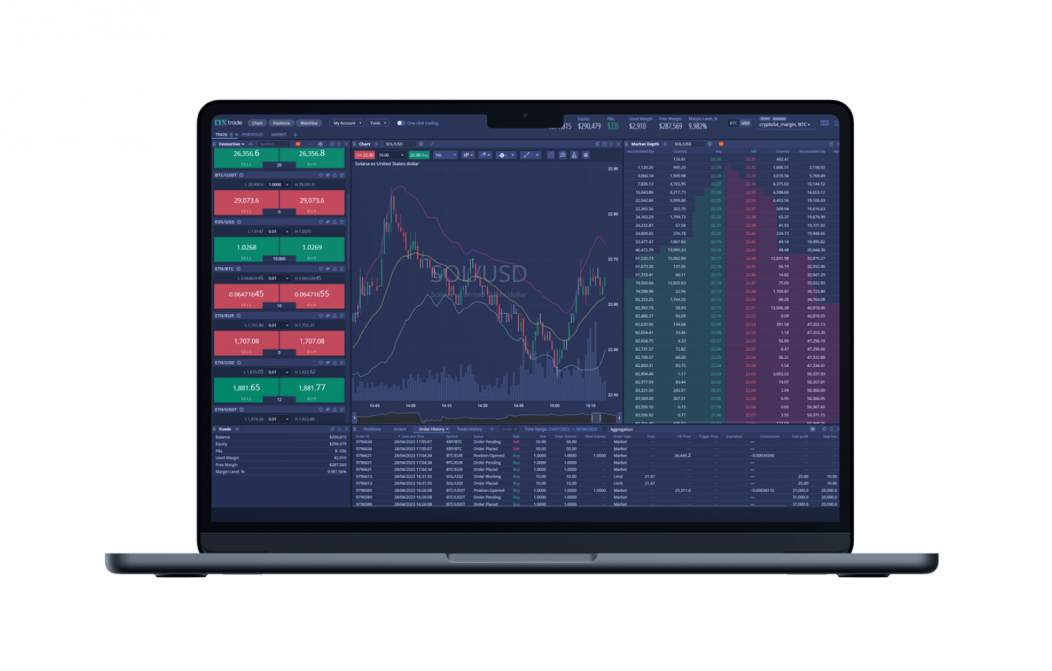 Crypto overview - DXtrade Platform