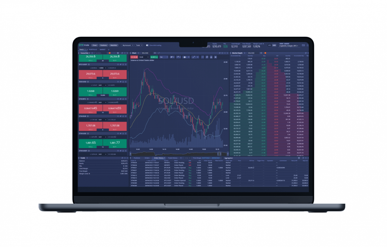 Crypto overview - DXtrade Platform