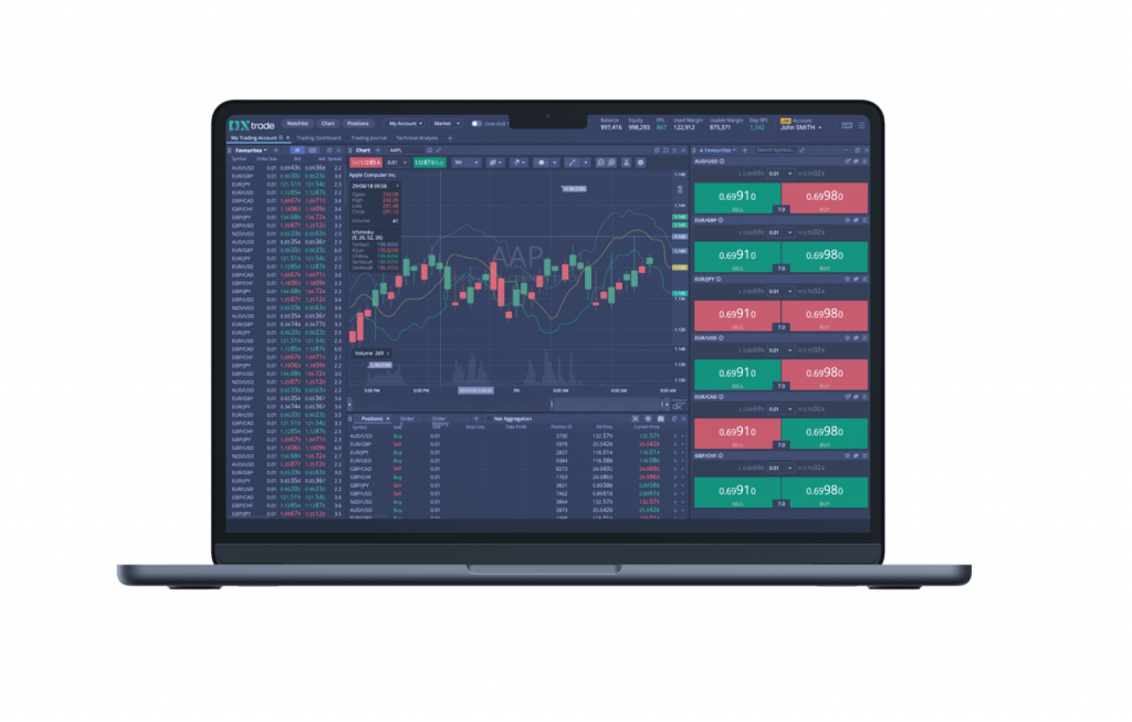 DXtrade CFD - platform for brokers offering FX/CFDs, spread bets