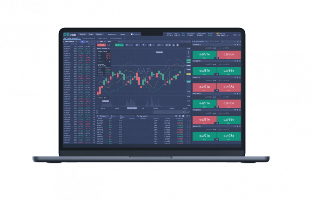 DXtrade CFD - platform for brokers offering FX/CFDs, spread bets