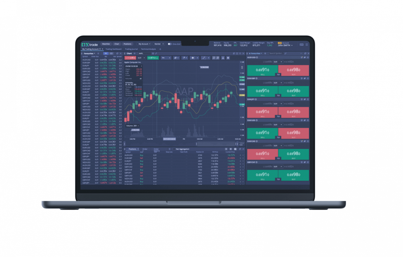 DXtrade CFD - platform for brokers offering FX/CFDs, spread bets