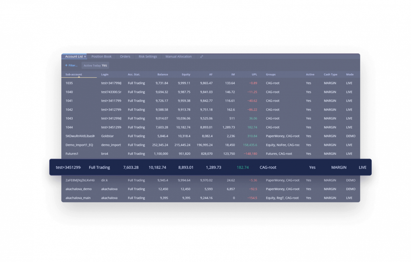Admin Trading Portal for Stocks, Options, Futures, Bonds Brokers
