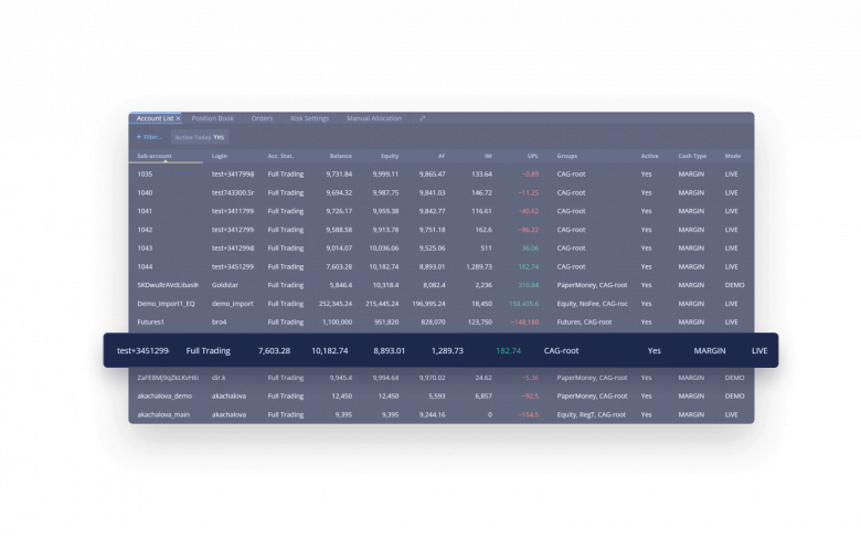 Admin Trading Portal for Stocks, Options, Futures, Bonds Brokers
