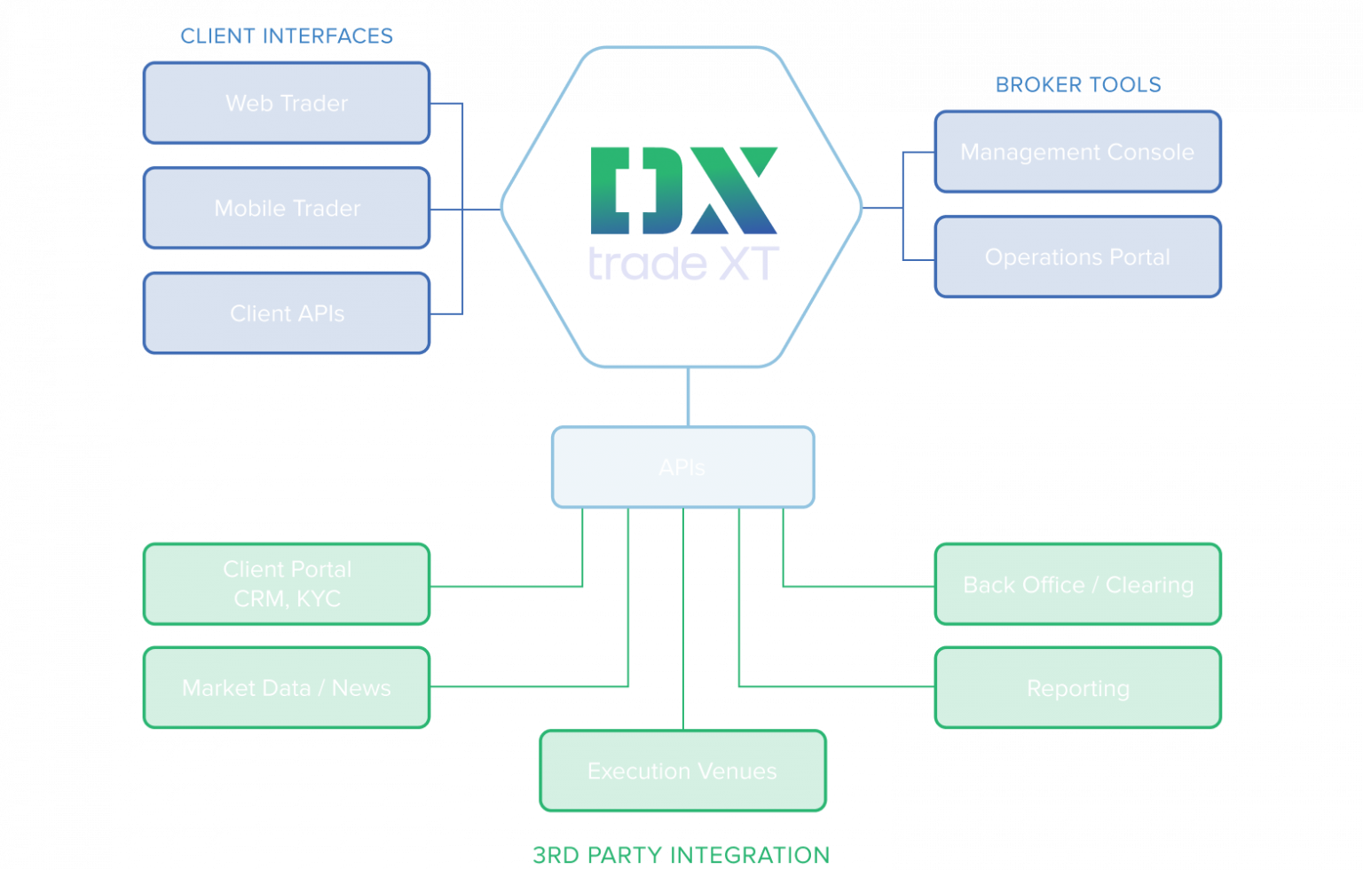 DXtrade XT overview - DXtrade Platform