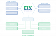 DXtrade XT overview - DXtrade Platform