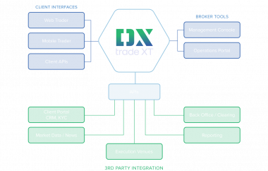 DXtrade XT overview - DXtrade Platform