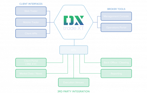 DXtrade XT overview - DXtrade Platform