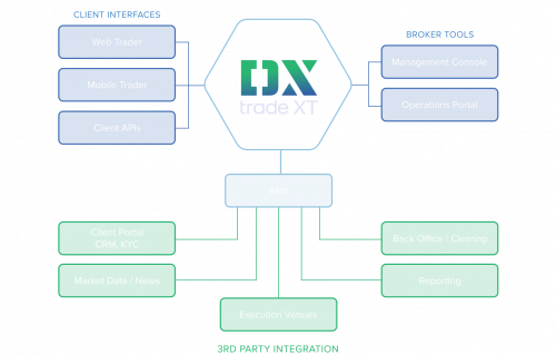 DXtrade XT overview - DXtrade Platform