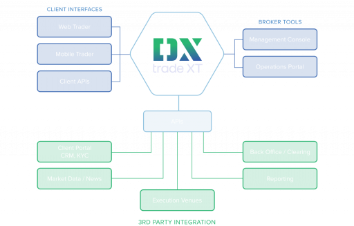 DXtrade XT overview - DXtrade Platform