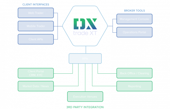 DXtrade XT overview - DXtrade Platform