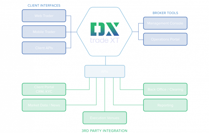 DXtrade XT overview - DXtrade Platform