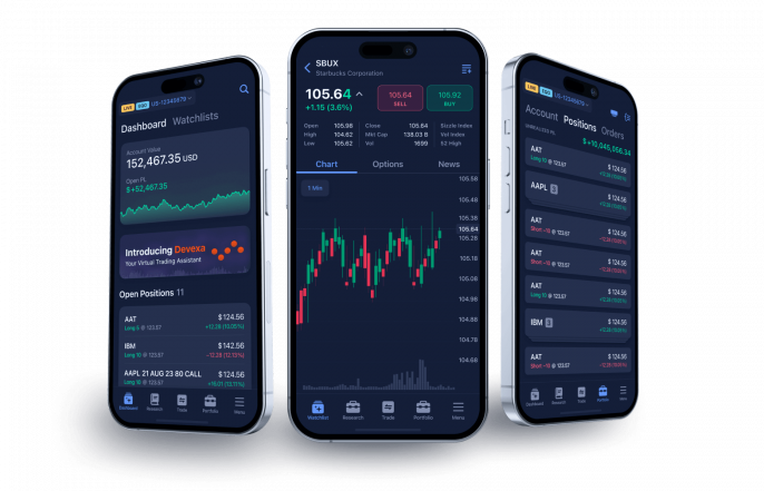 DXtrade XT overview - DXtrade Platform