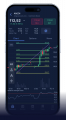 DXtrade Mobile Trading App for Stocks, Options, Futures Brokers