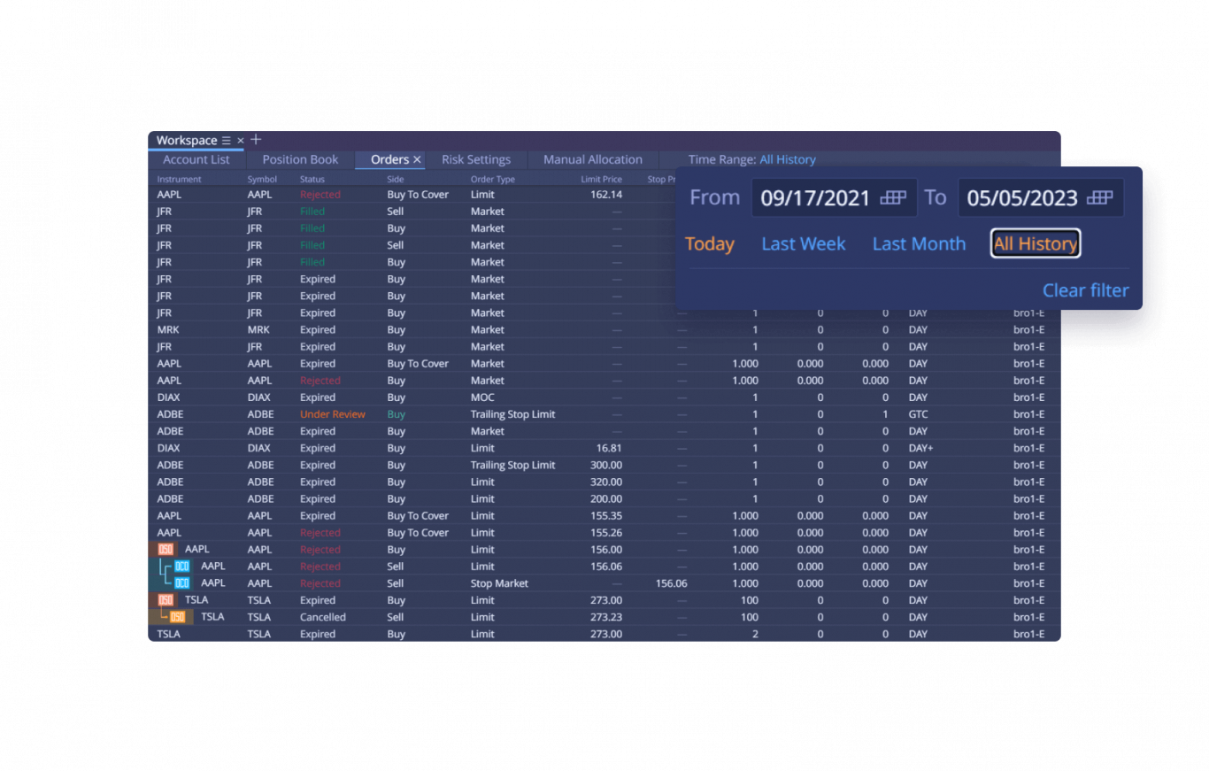 Admin Trading Portal for Stocks, Options, Futures, Bonds Brokers