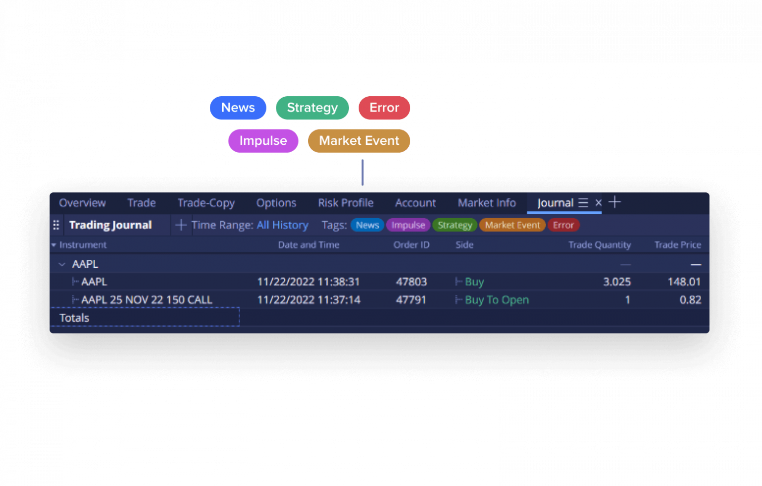 Web Trading Terminal for Stocks, Options, Futures, Brokers
