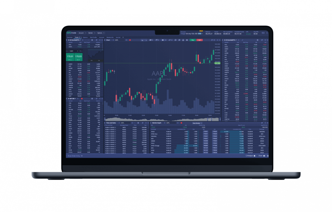Resumen de DXtrade - DXtrade Platform