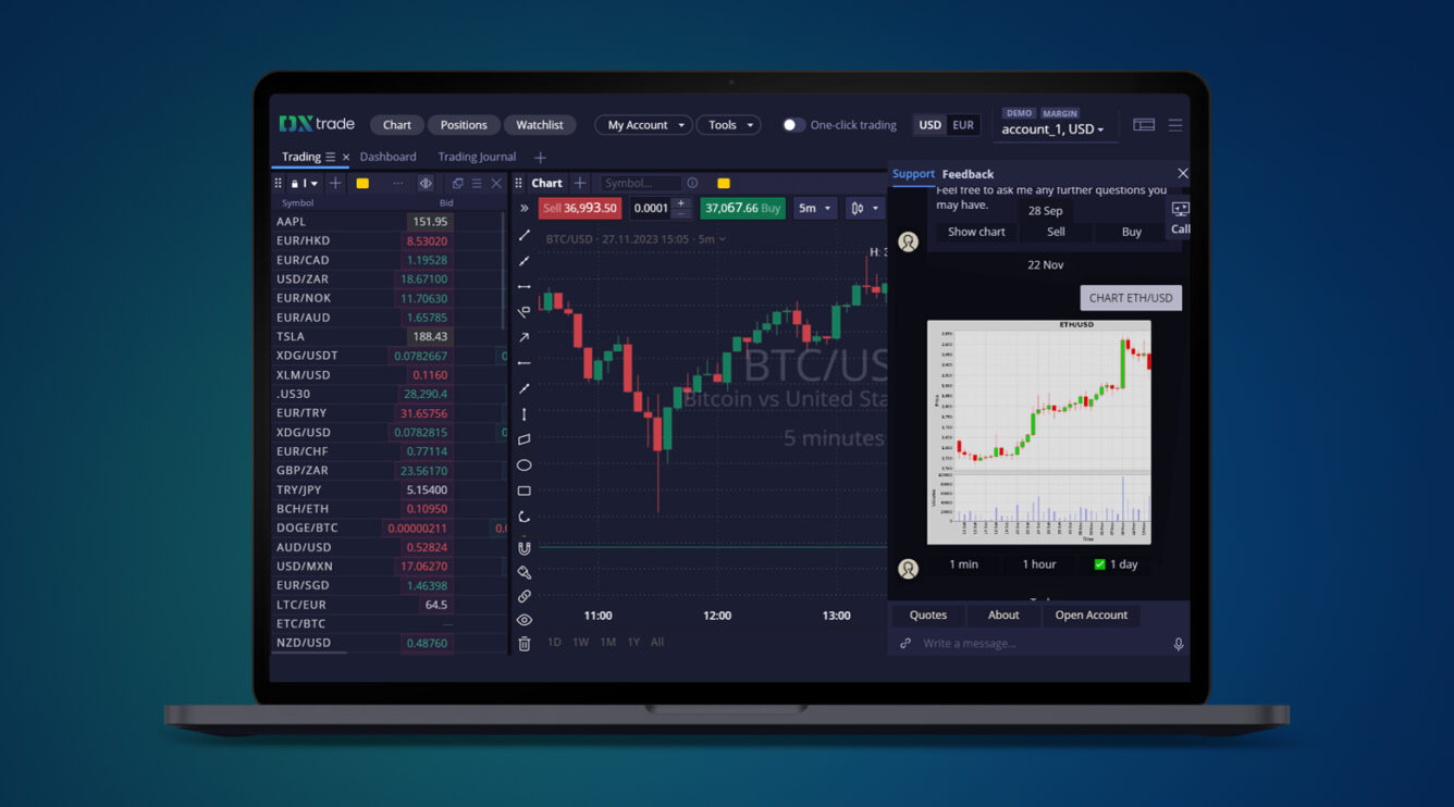 DXtrade CFD/Crypto Updates: Integration with TradingView, Devexa ...