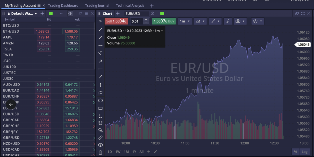 DXtrade CFD/Crypto Updates: Integration with TradingView, Devexa ...