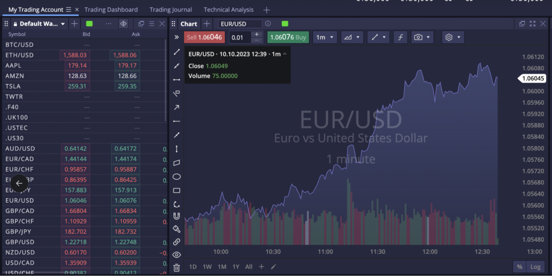 DXtrade CFD/Crypto Updates: Integration with TradingView, Devexa ...