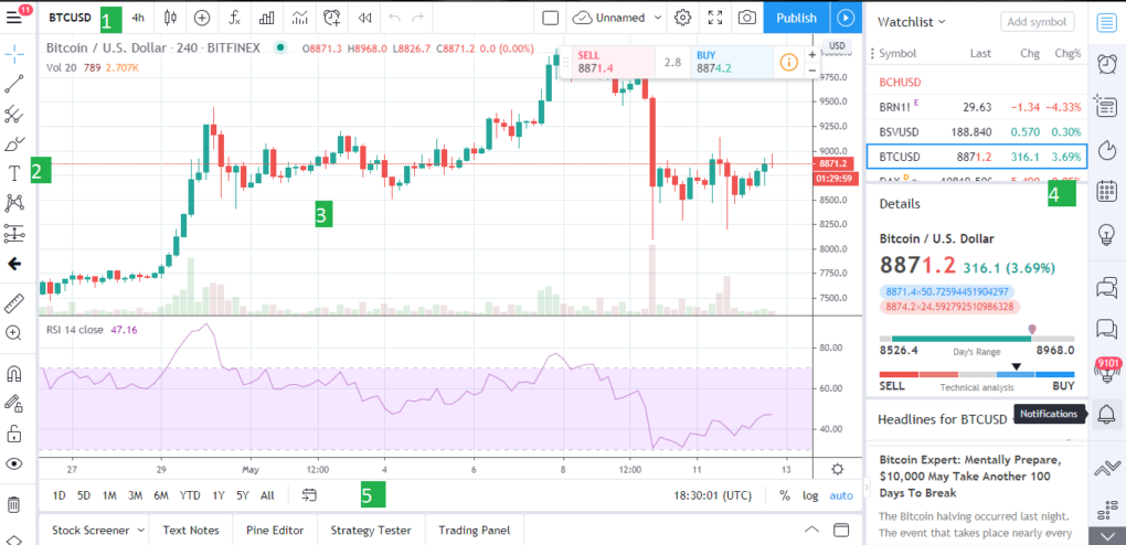 DXtrade CFD/Crypto Updates: Integration with TradingView, Devexa ...