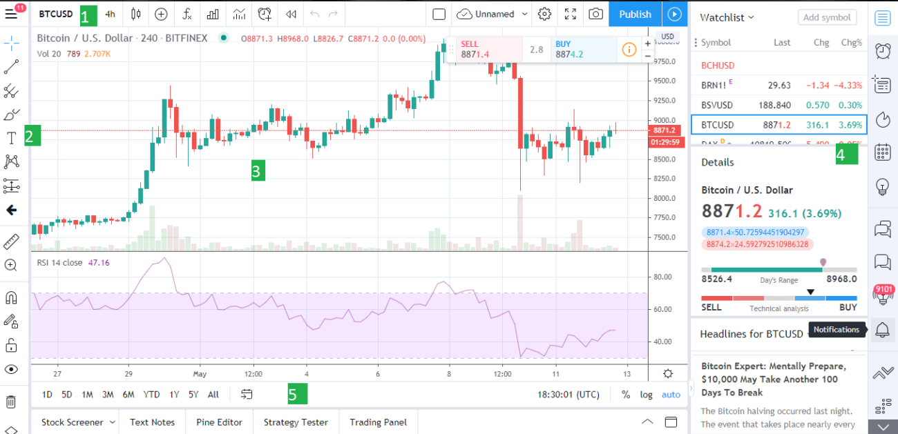 DXtrade CFD/Crypto Updates: Integration with TradingView, Devexa ...