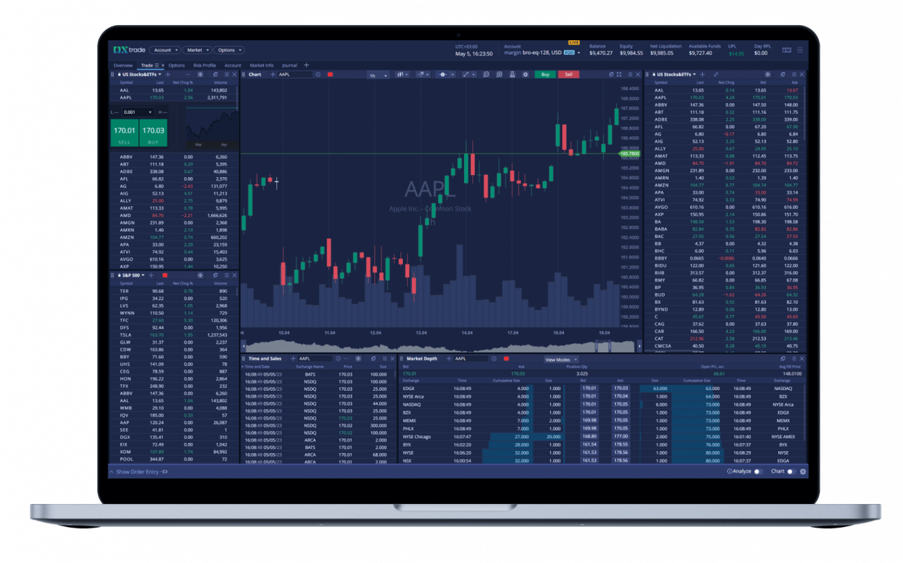DXtrade XT overview - DXtrade Platform