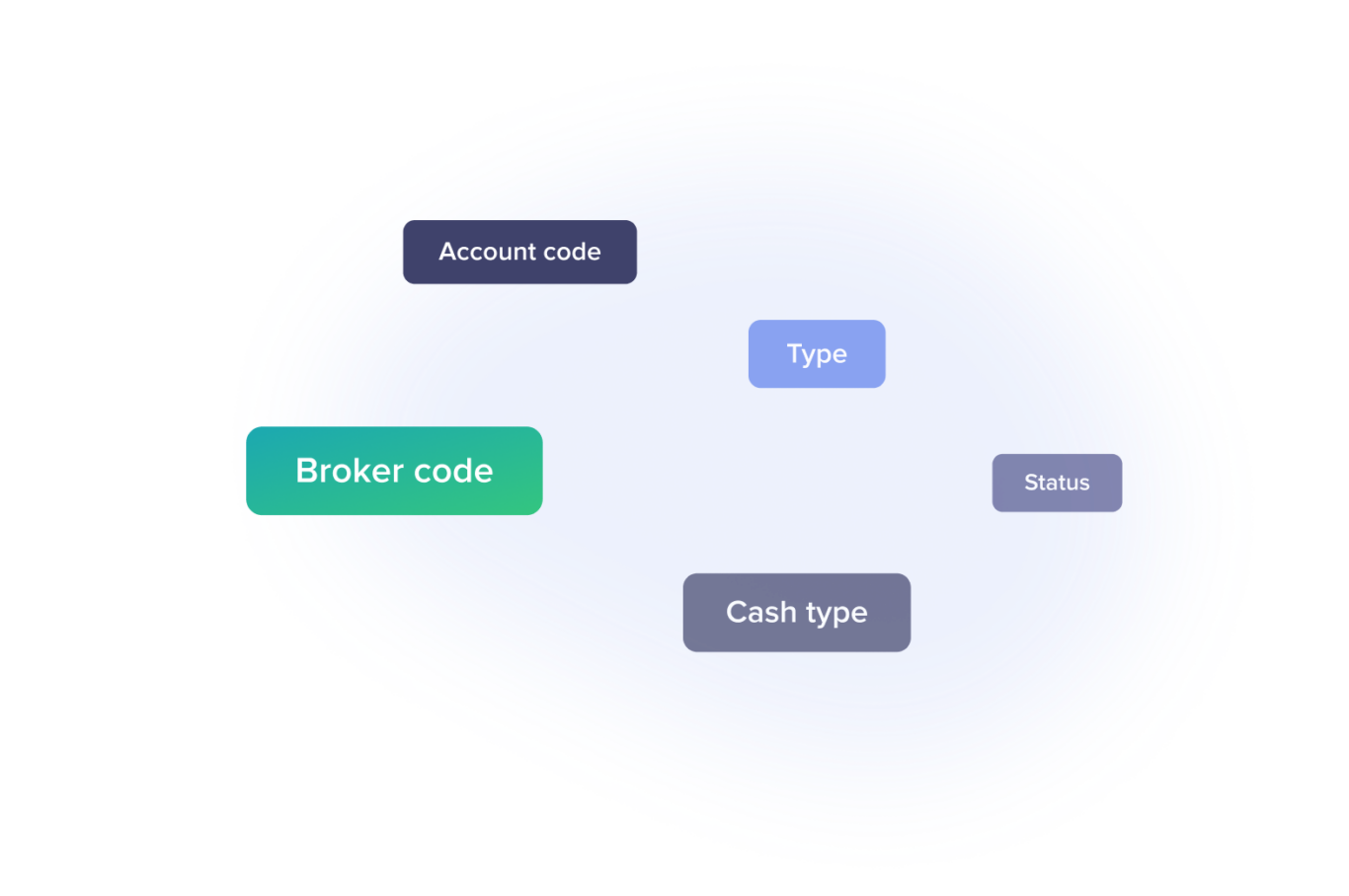 DXtrade CFD Broker Tools - DXtrade Platform