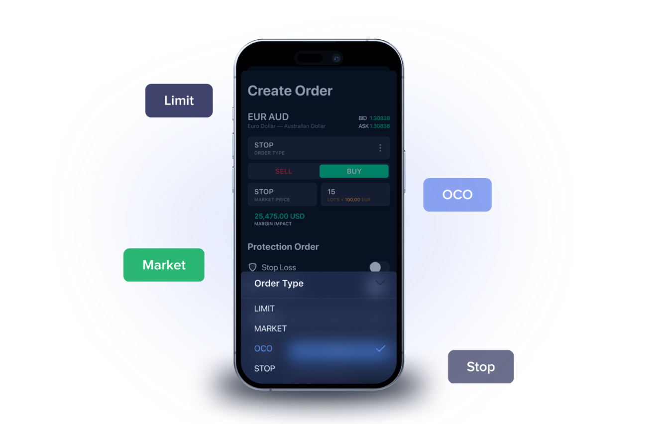 DXtrade Mobile - Trading App for FX/CFD and Spread Betting Brokers