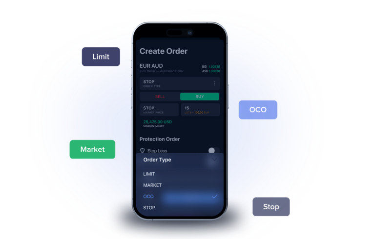 DXtrade Mobile - Trading App for FX/CFD and Spread Betting Brokers