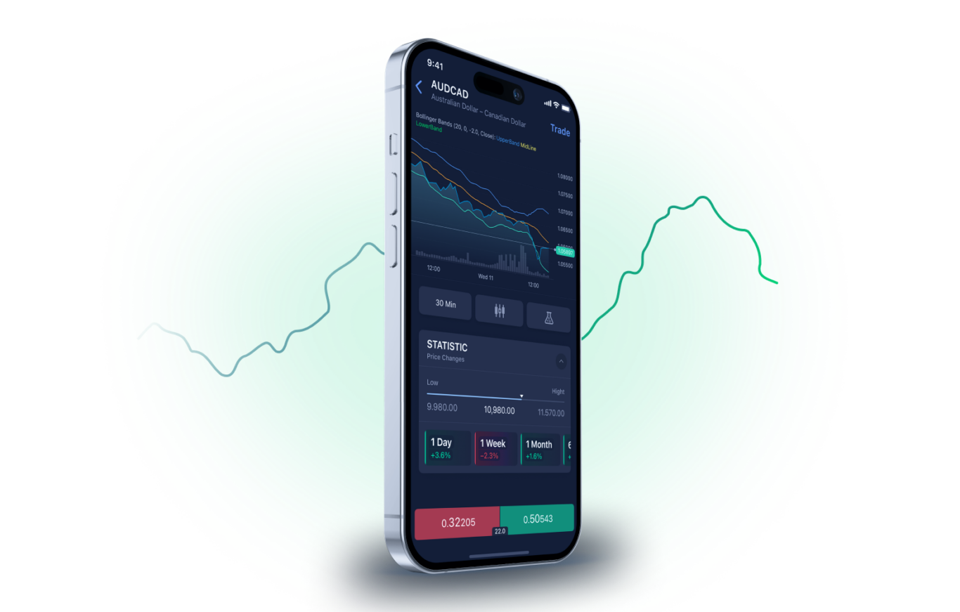 DXtrade Mobile - Trading App for FX/CFD and Spread Betting Brokers