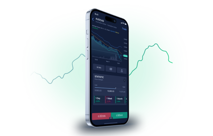 DXtrade Mobile - Trading App for FX/CFD and Spread Betting Brokers