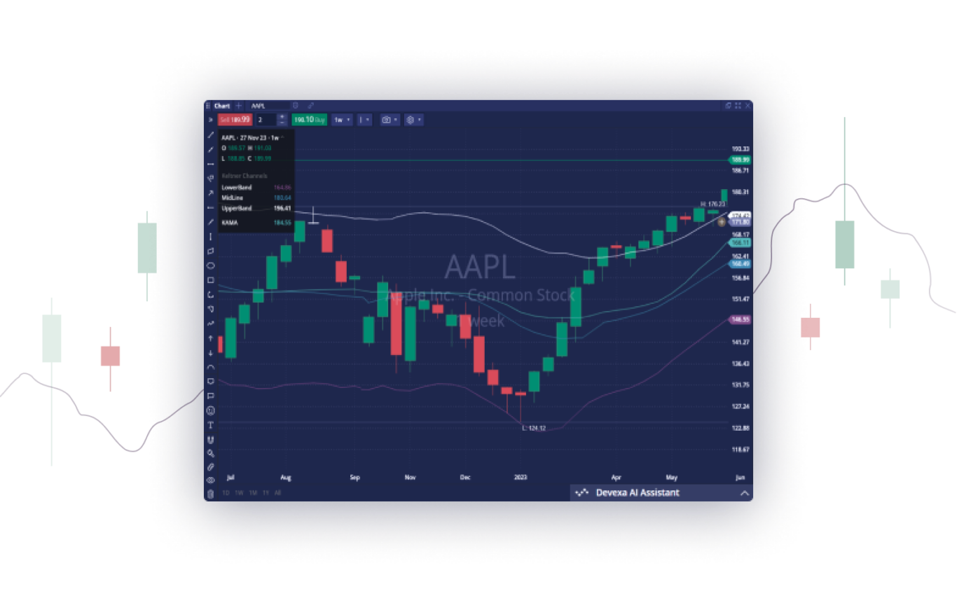 Web Trader - Terminal de Trading Web para FX/CFD y Apuestas a Márgenes