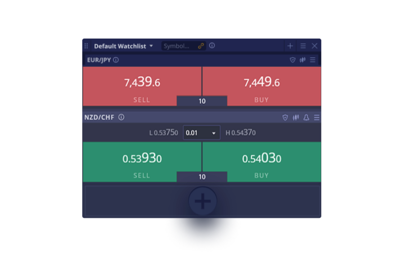 Web Trader - Terminal de Trading Web para FX/CFD y Apuestas a Márgenes