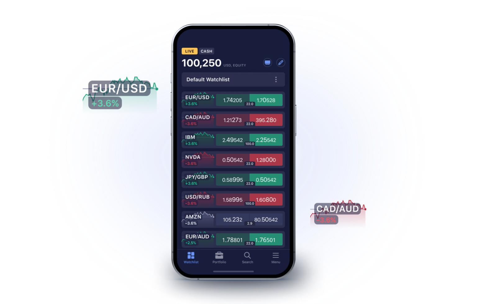 DXtrade Mobile - Trading App for FX/CFD and Spread Betting Brokers