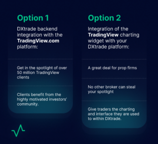 DXtrade CFD Platform Integrates with TradingView