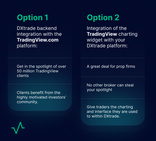 DXtrade CFD Platform Integrates with TradingView