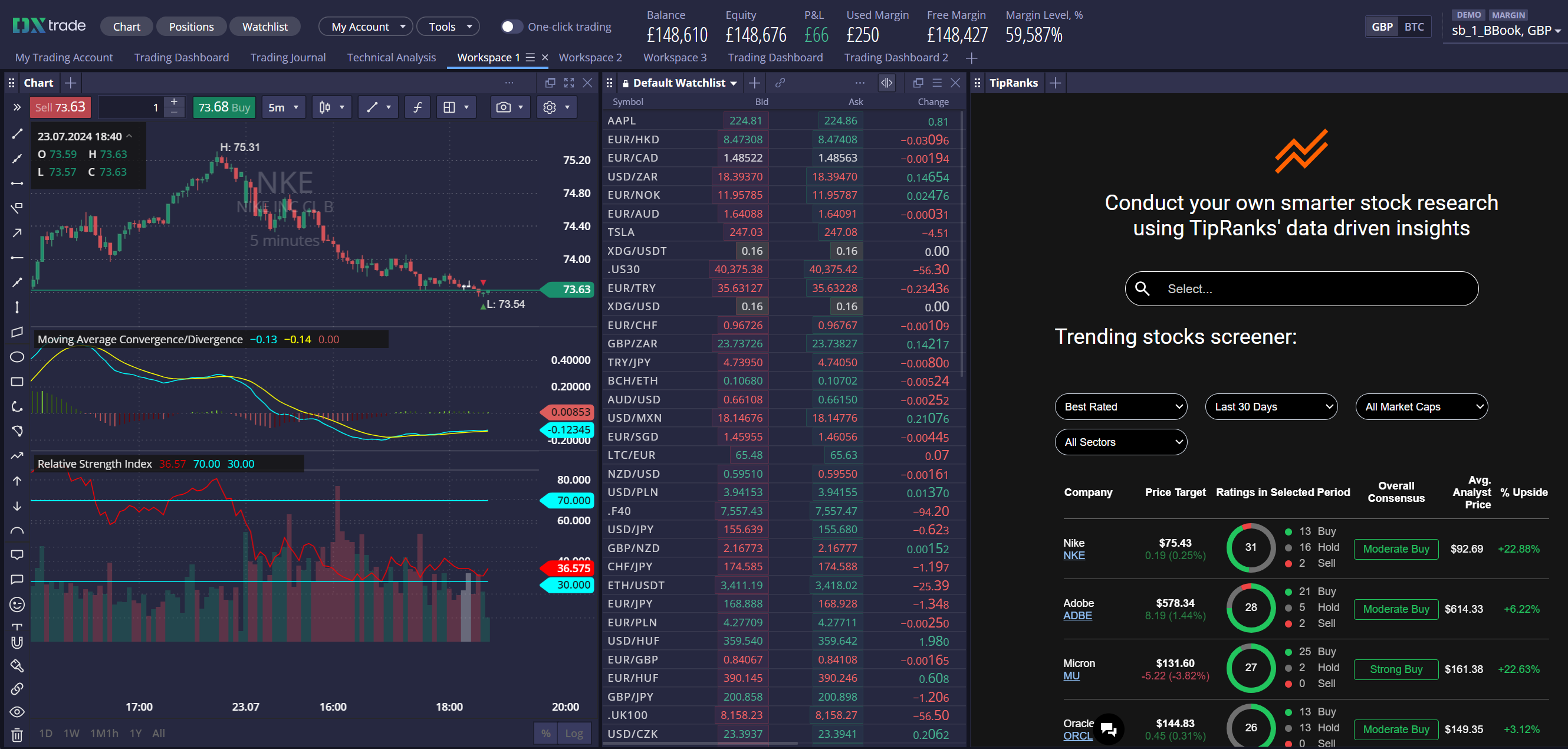DXtrade Partners with TipRanks for Data-driven Stock Insights