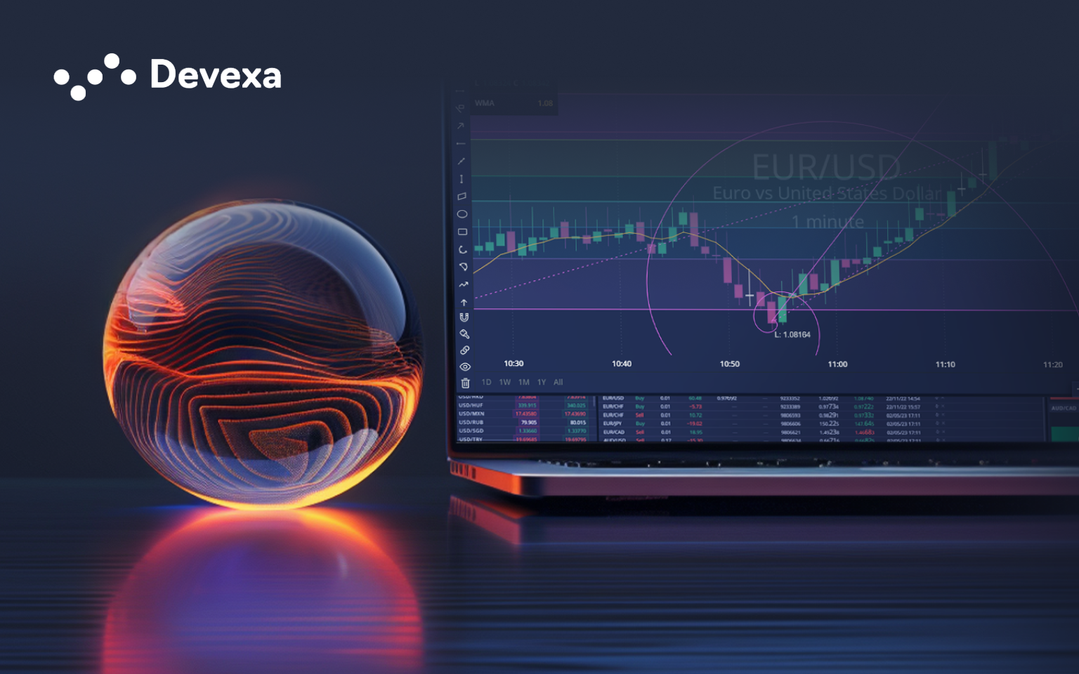 DXtrade Trading Plaform News and Product Updates