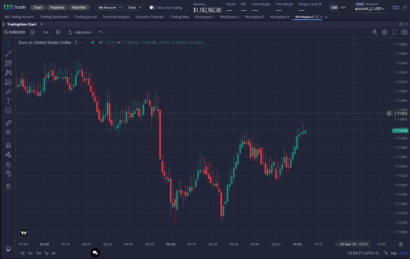 DXtrade CFD Update: Risk & Heatmap Widgets, Advanced TradingView Charts ...